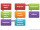 Police Career Hierarchy Structure | Rank Hierarchy