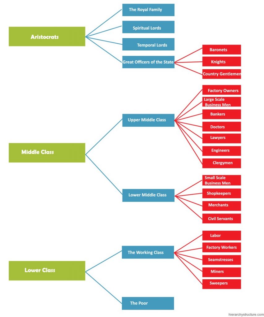 19th Century England Society Social Classes Culture Hierarchy 19th Century England Society Social Classes Culture Hierarchy